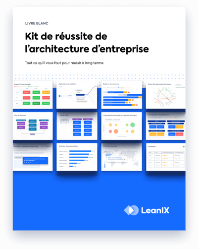 Qu’est-ce qu’ArchiMate ? Composants clés et comparaisons | LeanIX Qu’est-ce qu’ArchiMate ? Composants clés et comparaisons | LeanIX
